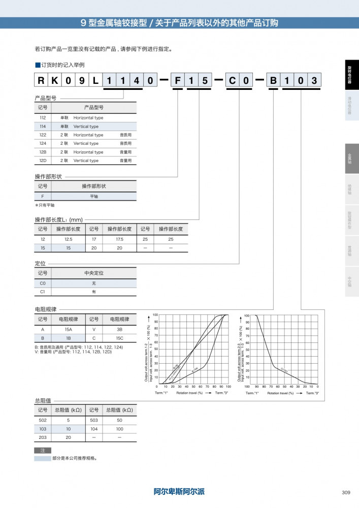 RK09L datasheet page 4