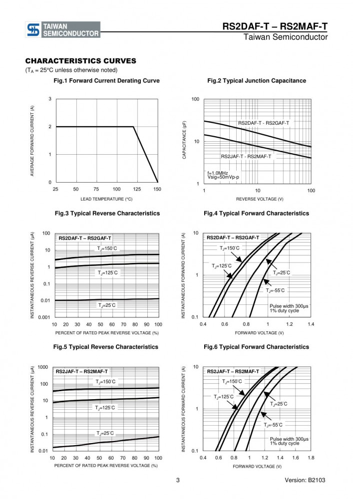 RS2GAF-T datasheet page 3