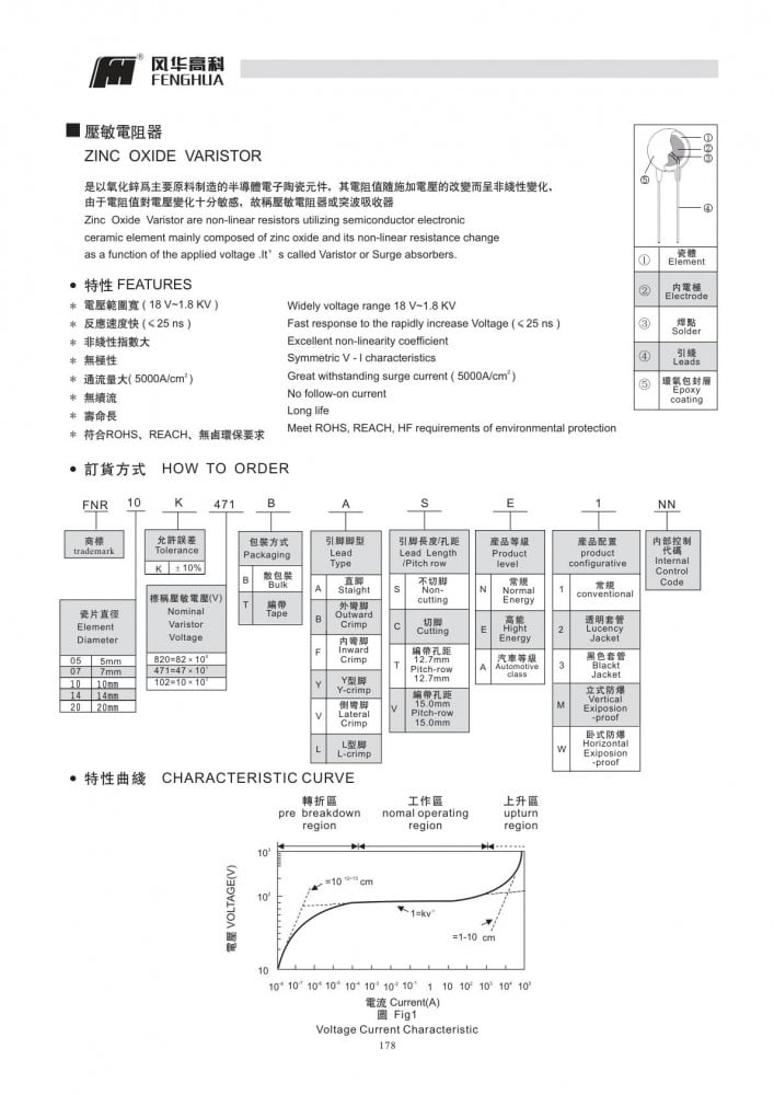 FH varistor datasheet page 1