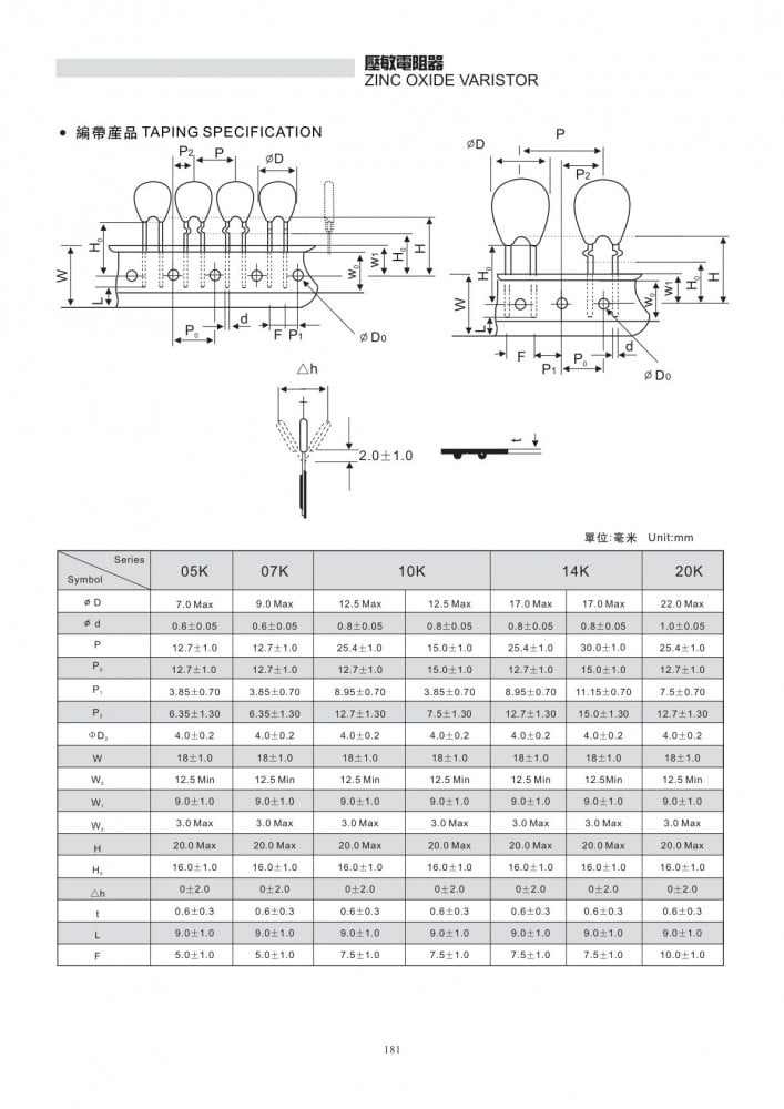 FH varistor datasheet page 4