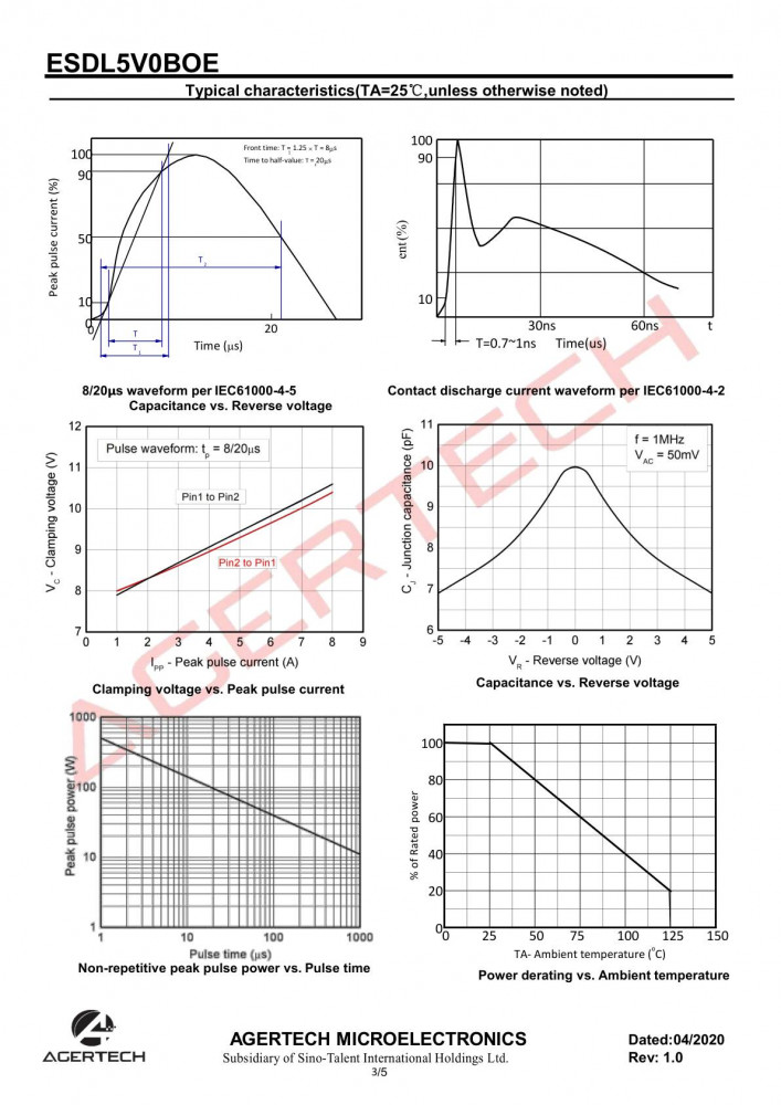 ESDL5V0BOE datasheet page 3