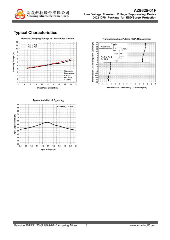AZ9625-01F datasheet page 3