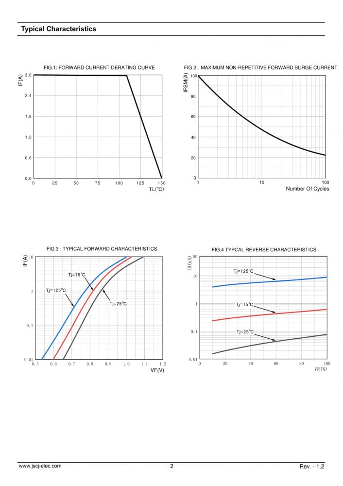 S3G SMBG datasheet page 2