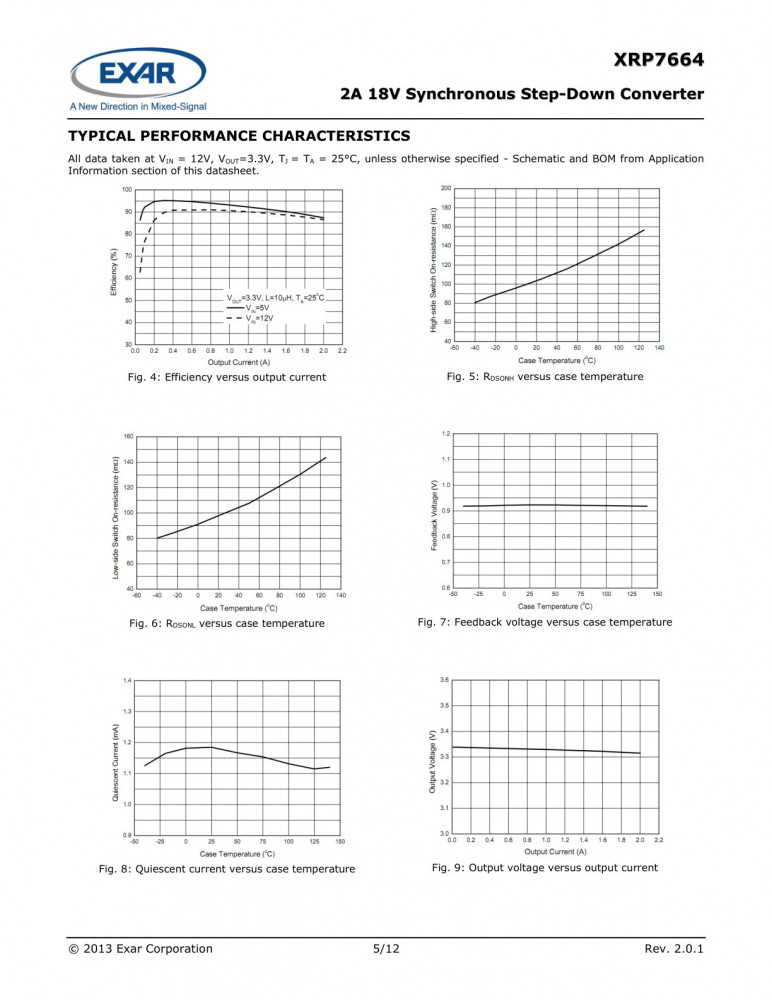 XRP7664 datasheet page 5