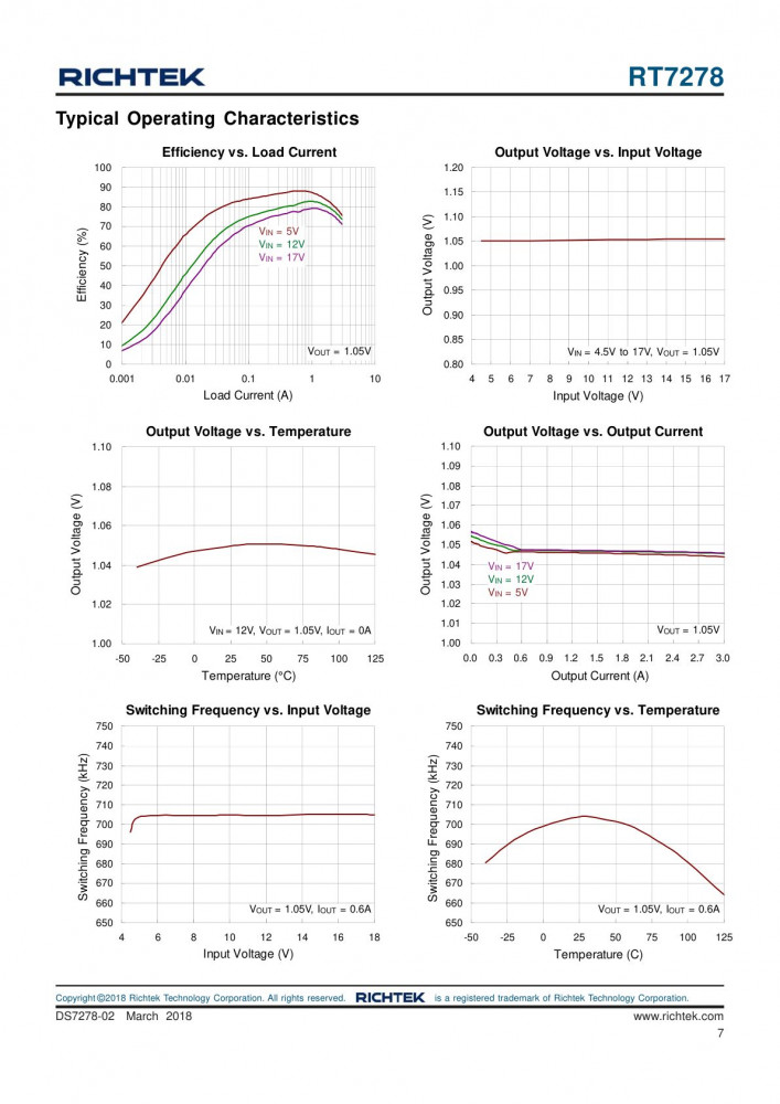 RT7278 datasheet page 7