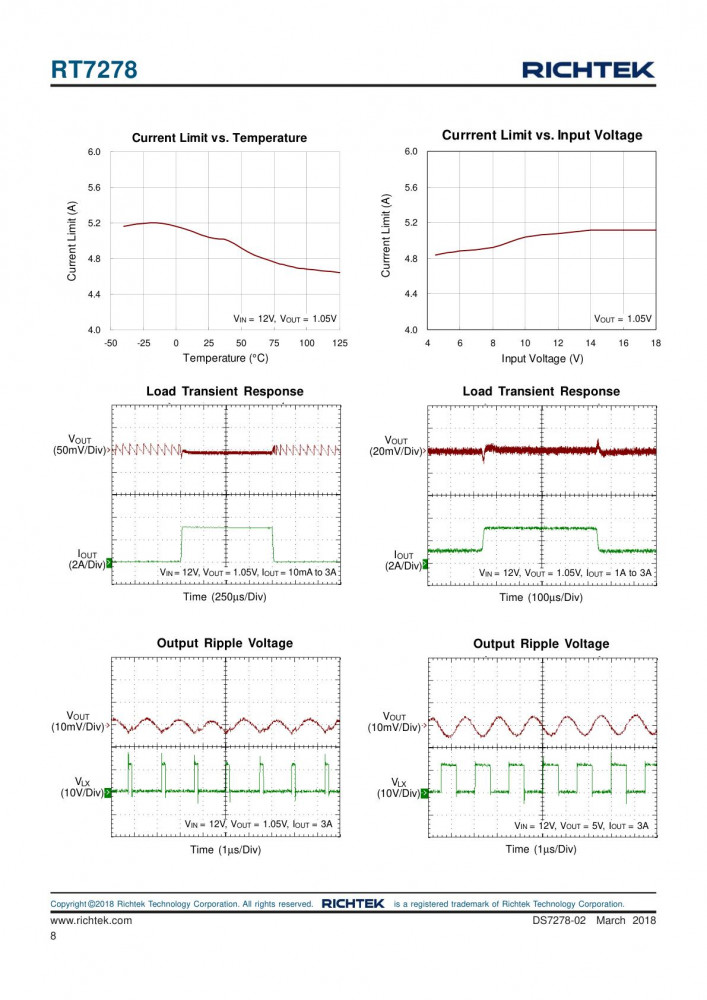 RT7278 datasheet page 8