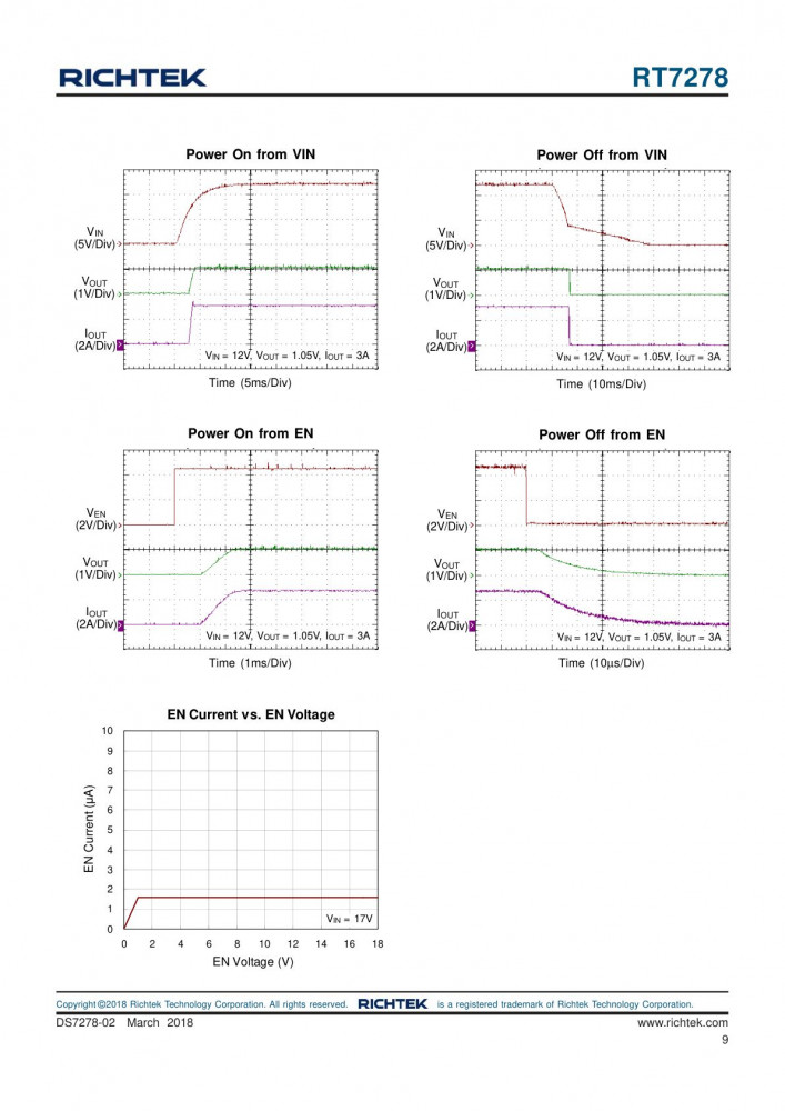 RT7278 datasheet page 9