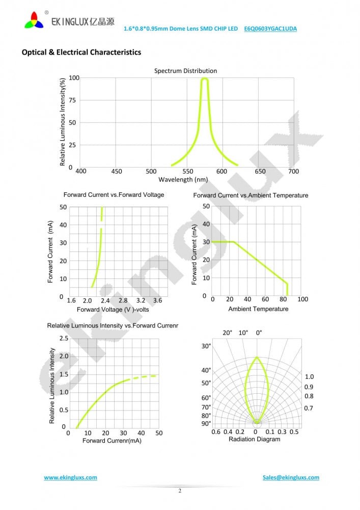 E6Q0603YGAC1UDA datasheet page 2
