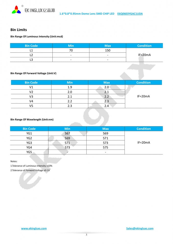 E6Q0603YGAC1UDA datasheet page 3