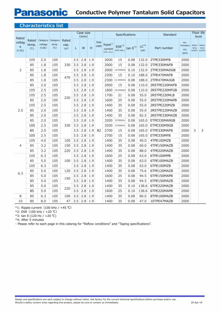 PANASONIC POSCAP catalog page 2