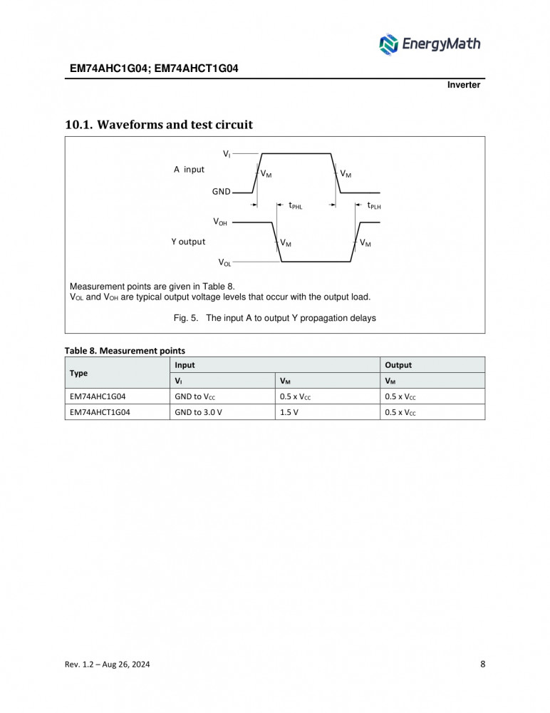 Datasheet page 8