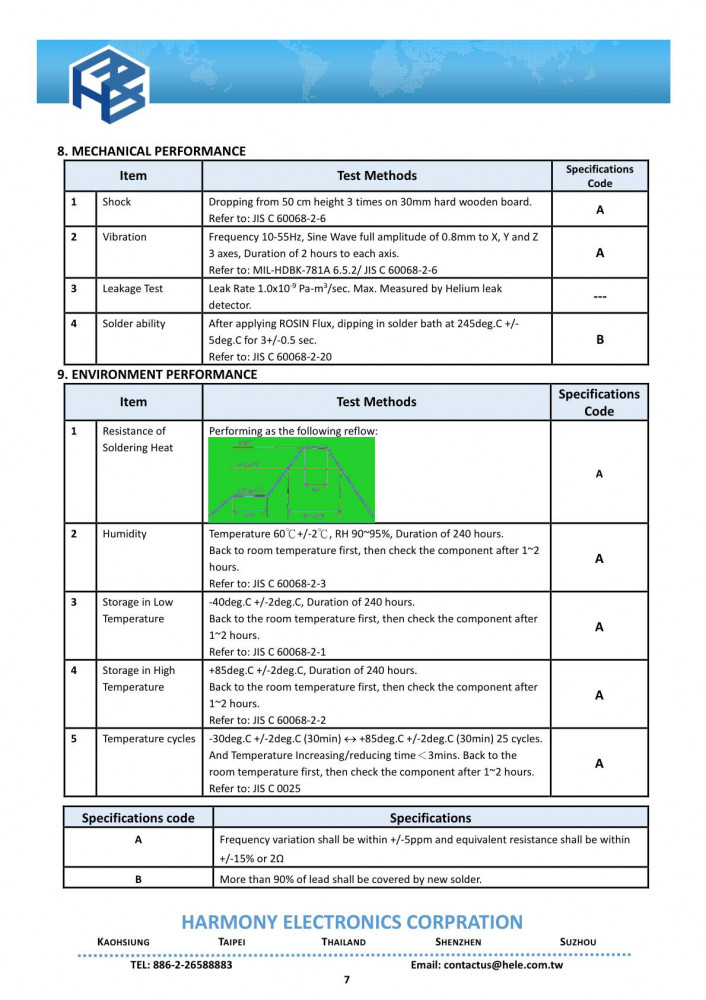 HELE S2H32768KF3CHC-IT datasheet page 10