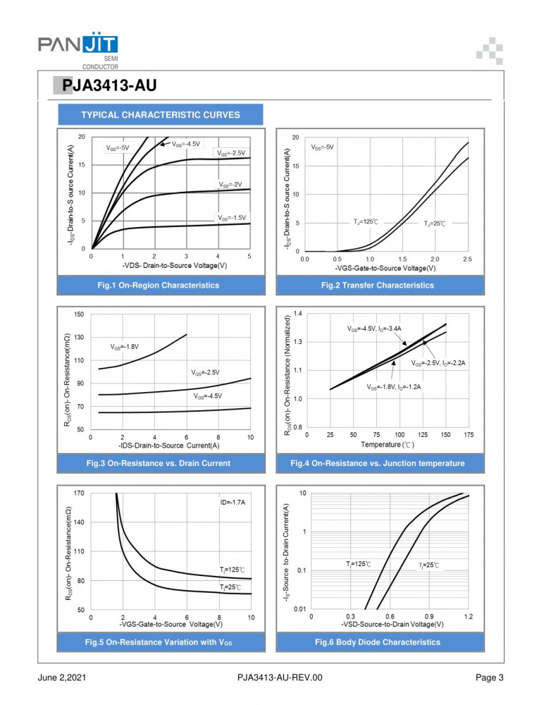 PJA3413-AU datasheet page 3