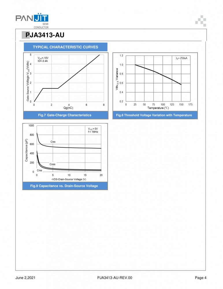PJA3413-AU datasheet page 4
