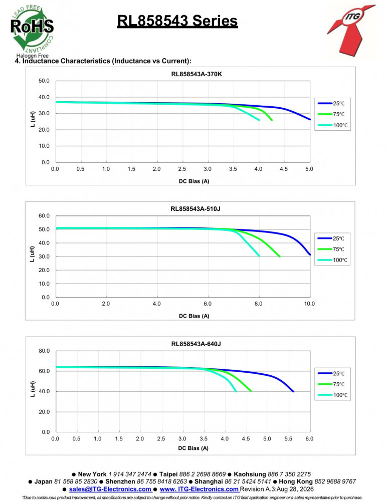 RL858543 technical document page 4
