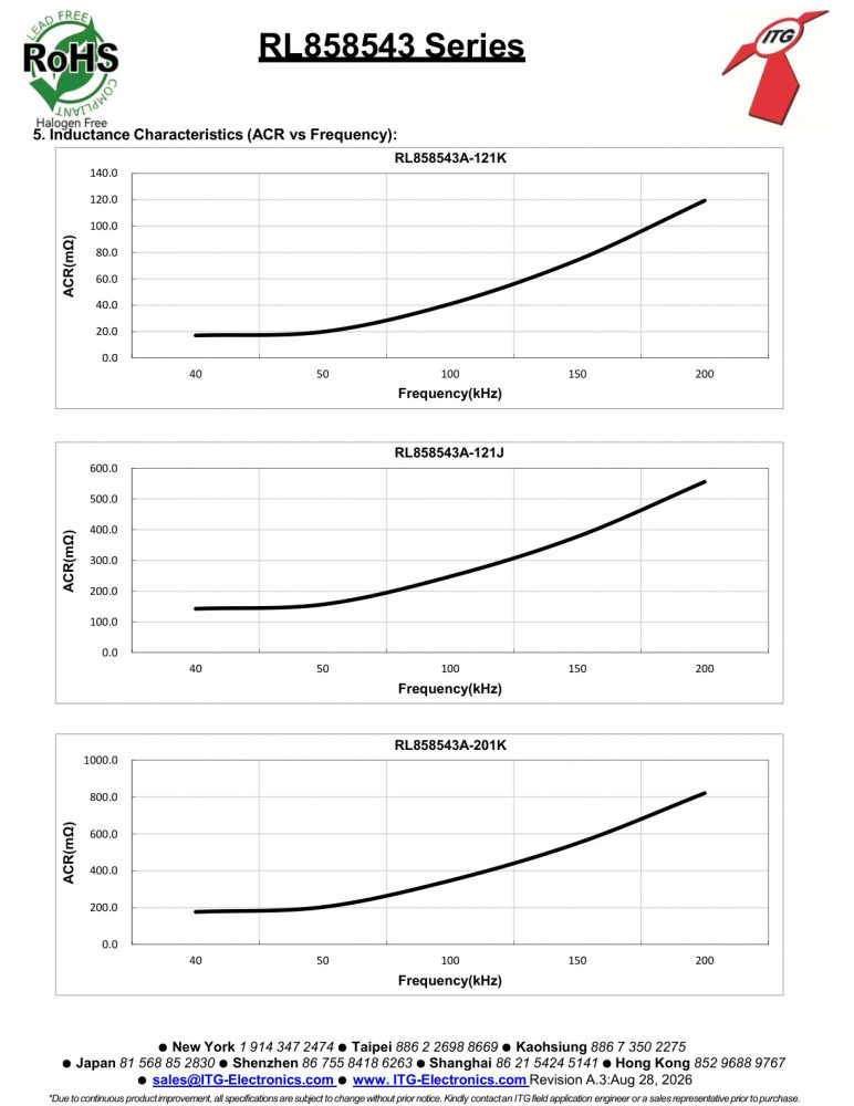 RL858543 technical document page 8