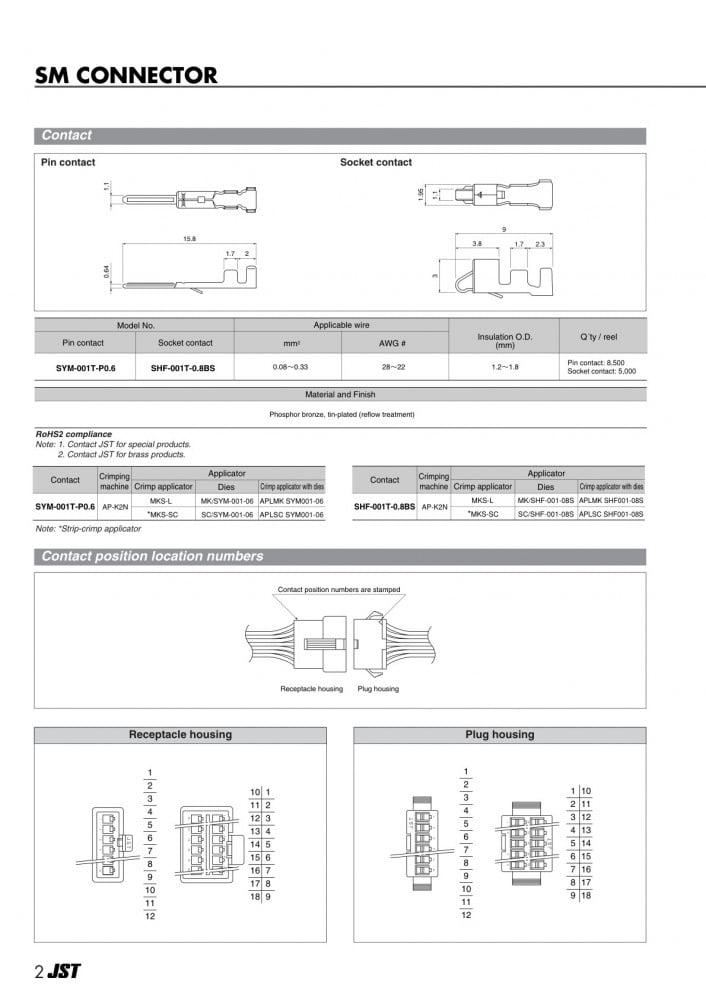 JST SM series page 2