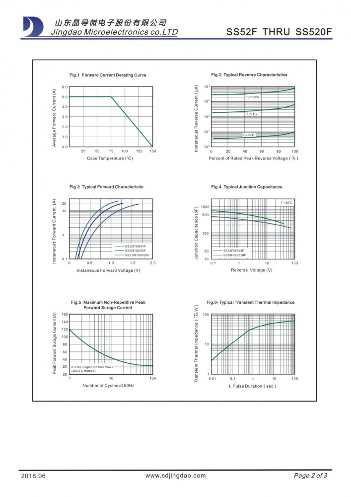 SS515F datasheet page 2