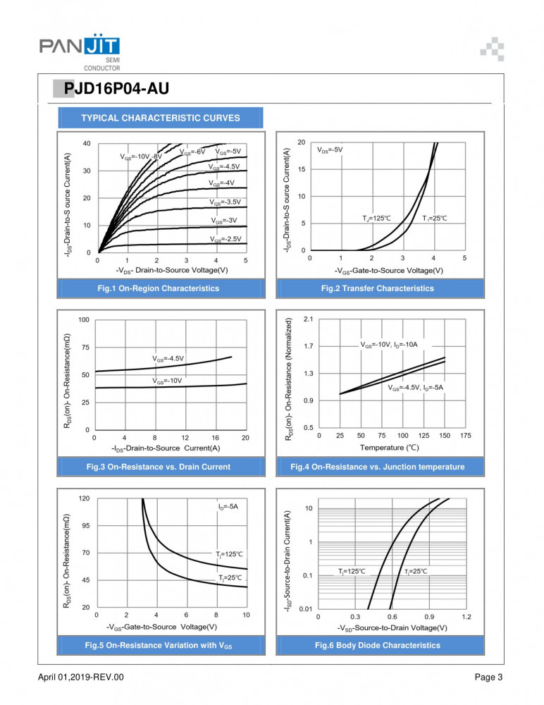 PJD16P04-AU datasheet page 3