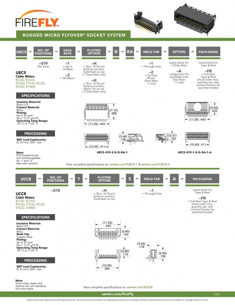Samtec UEC5-019-2-H-D-RA-1 technical document page 1