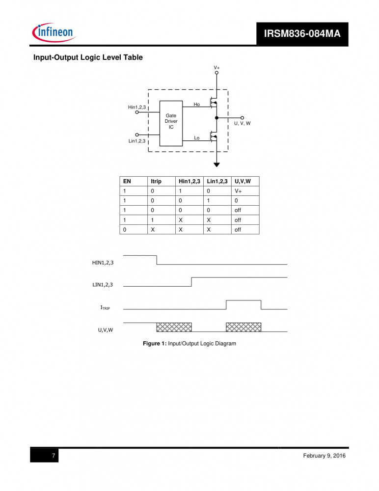IRSM836-084MA datasheet page 7