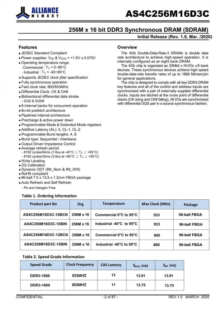 AS4C256M16D3C datasheet page 2