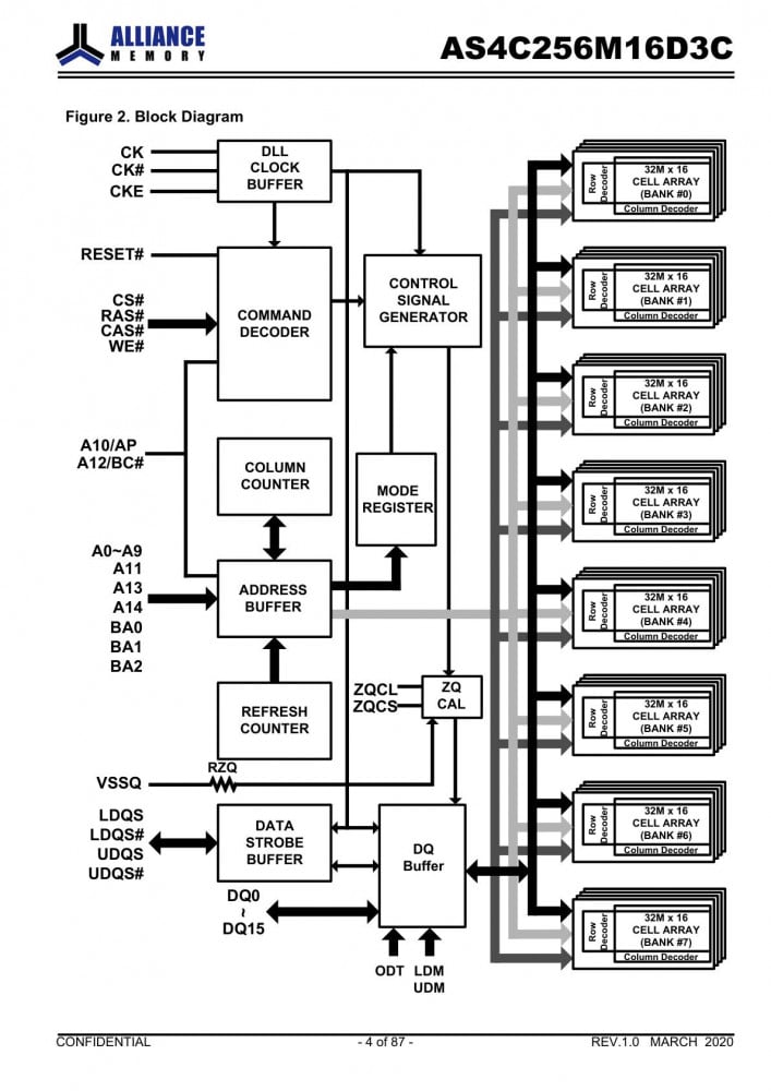 AS4C256M16D3C datasheet page 4