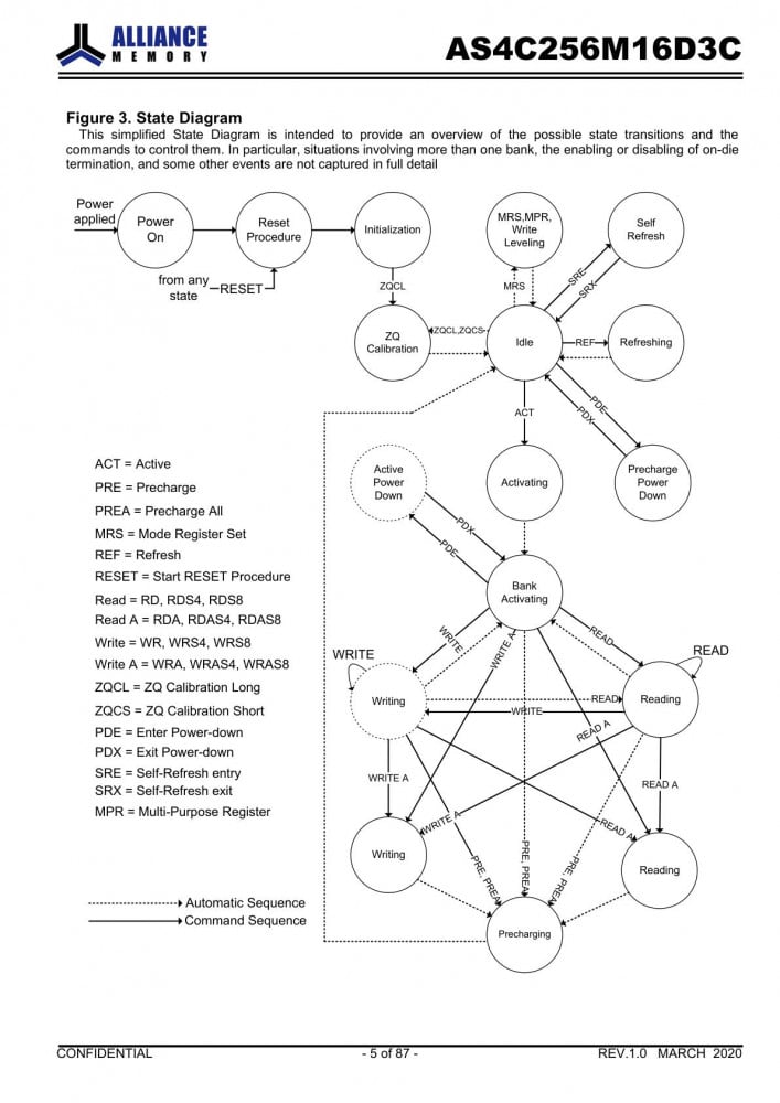 AS4C256M16D3C datasheet page 5