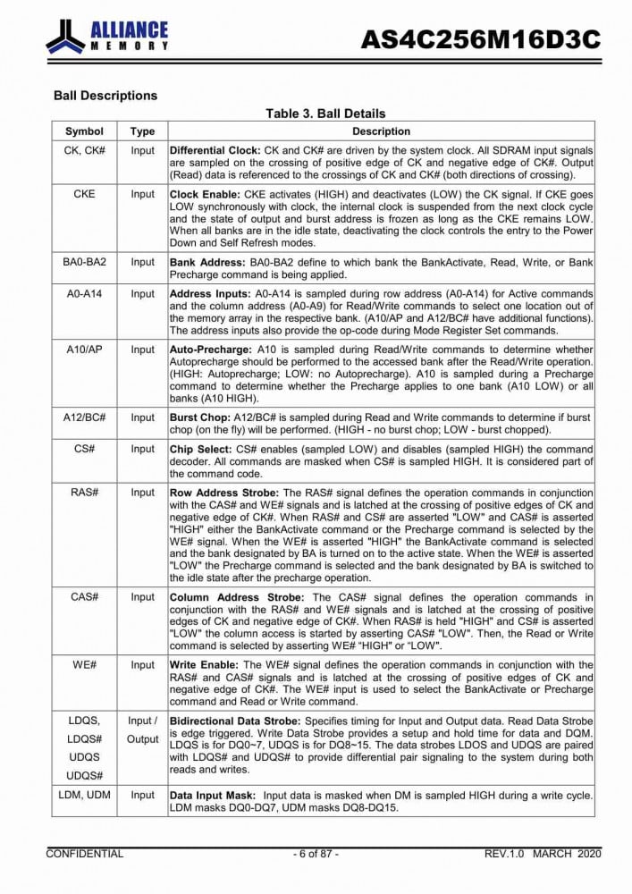 AS4C256M16D3C datasheet page 6