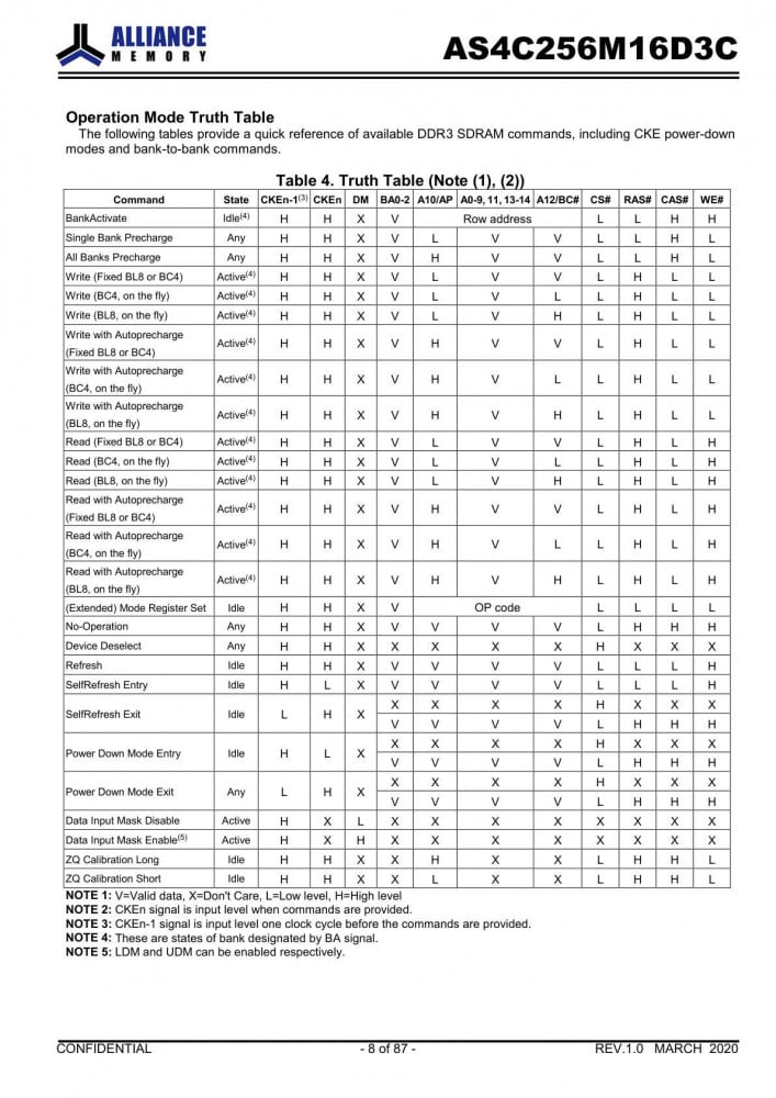 AS4C256M16D3C datasheet page 8