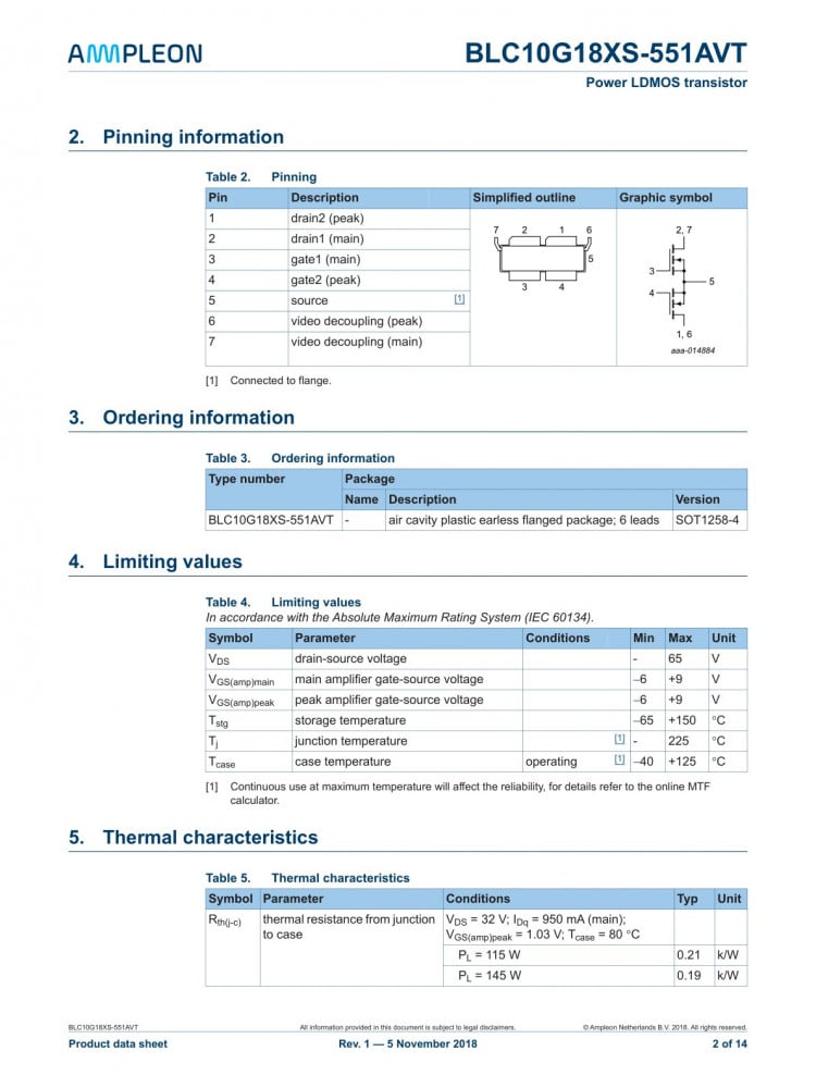 BLC10G18XS-551AVTY datasheet page 2