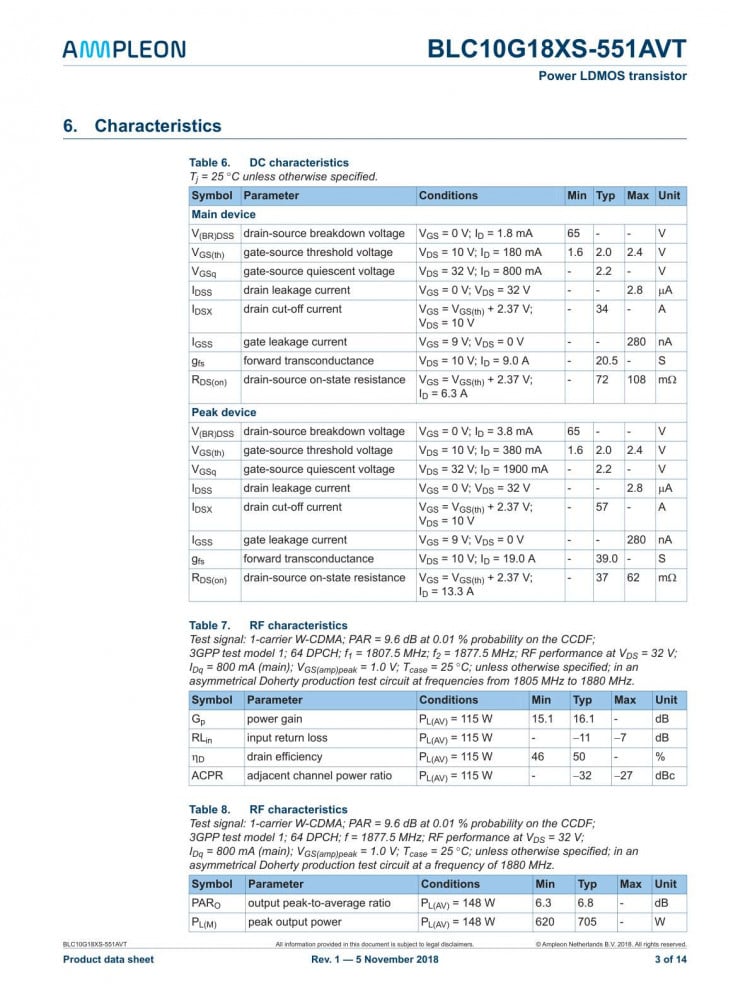 BLC10G18XS-551AVTY datasheet page 3