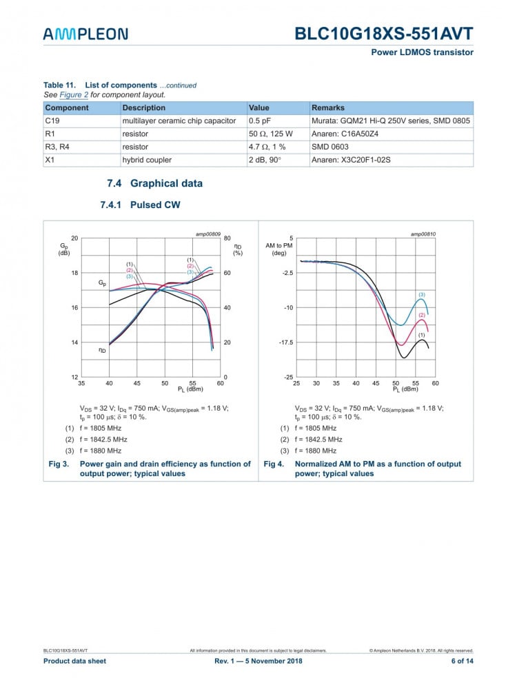 BLC10G18XS-551AVTY datasheet page 6