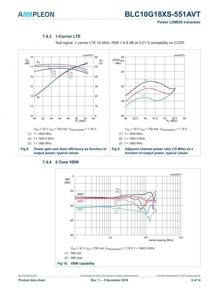 BLC10G18XS-551AVTY datasheet page 8