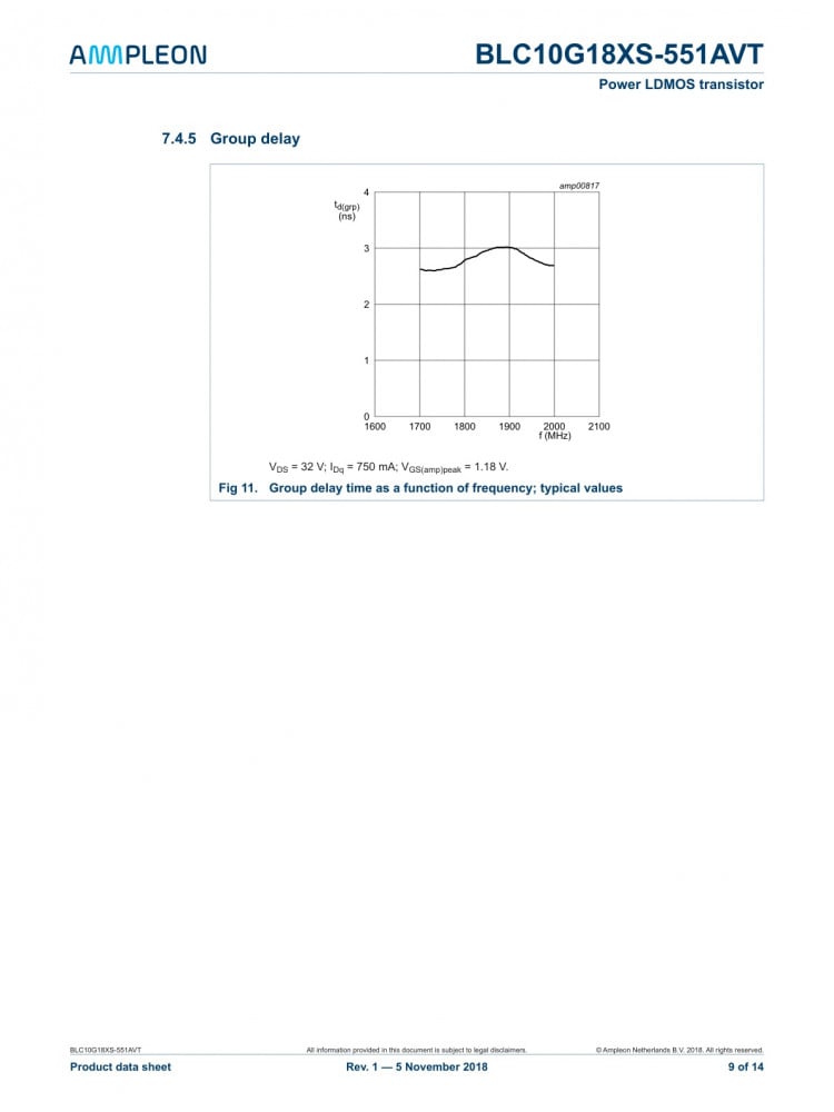 BLC10G18XS-551AVTY datasheet page 9