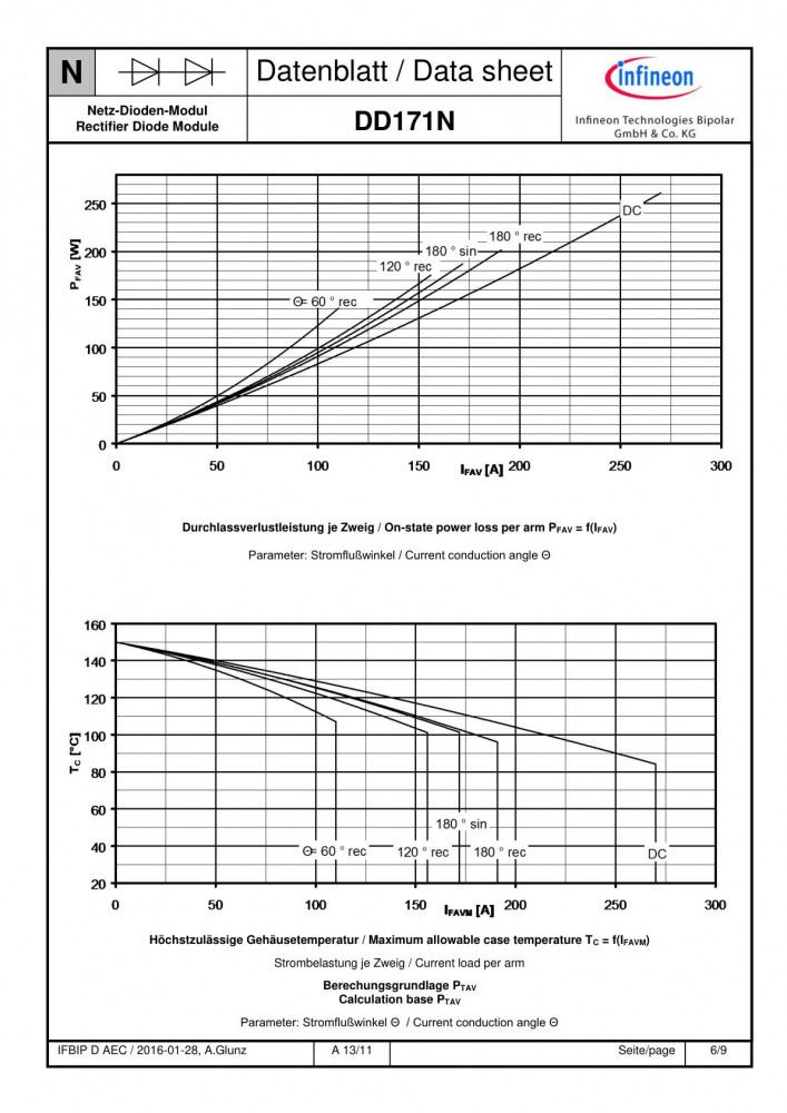ND171N14K data sheet page 6