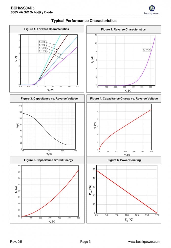 BCH65S04D5 datasheet page 3