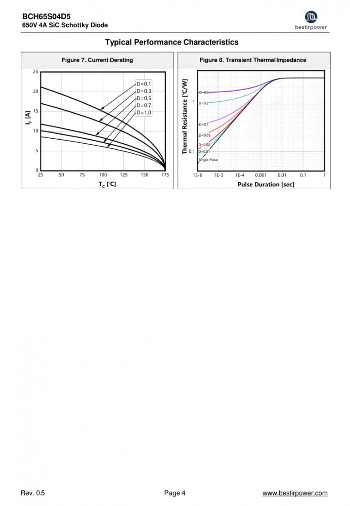 BCH65S04D5 datasheet page 4