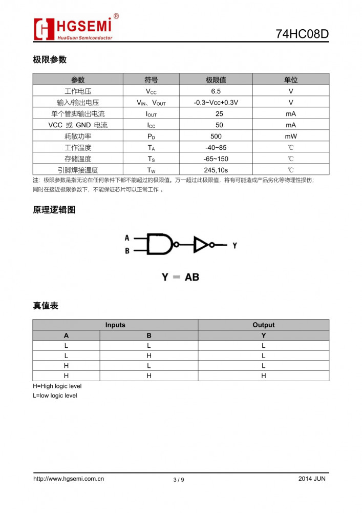 74HC08DN datasheet page 3