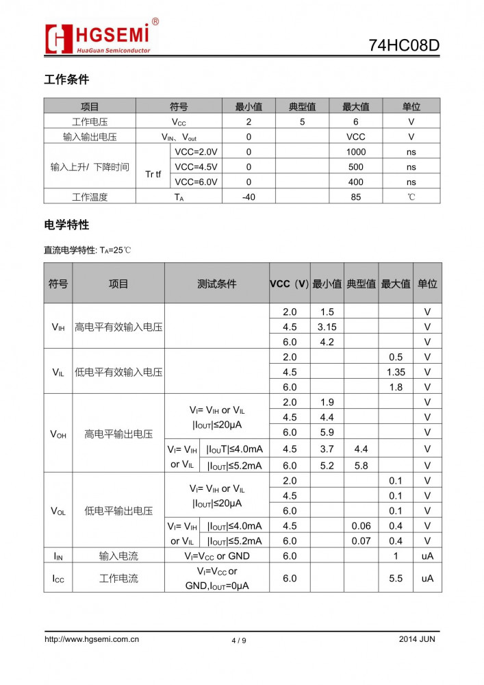 74HC08DN datasheet page 4