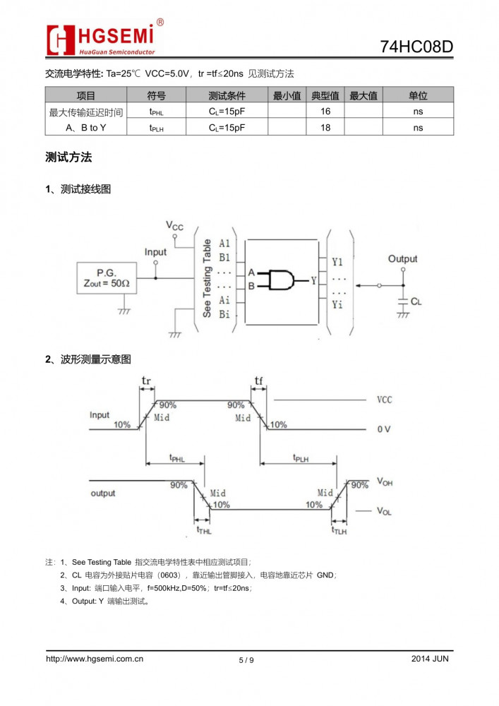 74HC08DN datasheet page 5