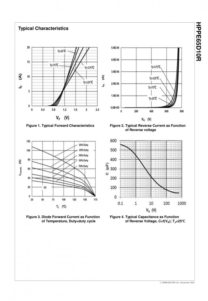 HPPE65D10R datasheet page 3