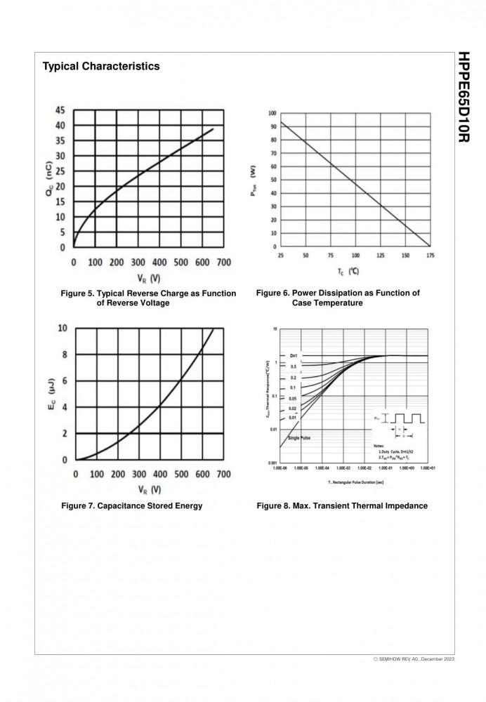 HPPE65D10R datasheet page 4