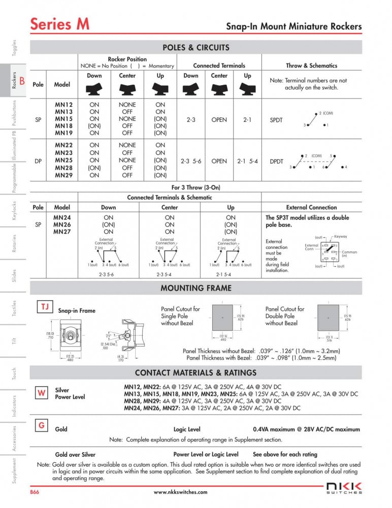 MN13 technical documentation page 5