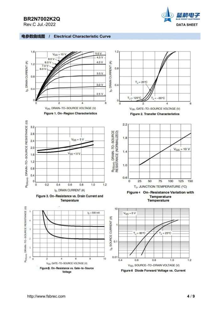 BR2N7002K2Q datasheet page 4