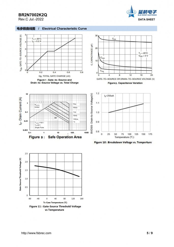 BR2N7002K2Q datasheet page 5