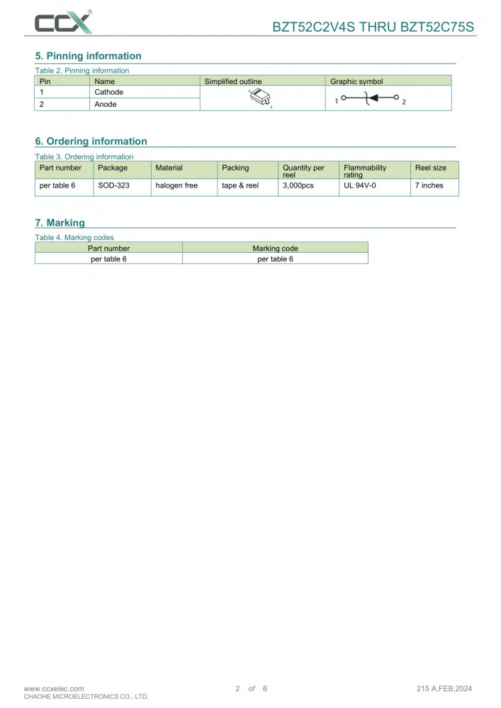 BZT52C6V8S datasheet page 2