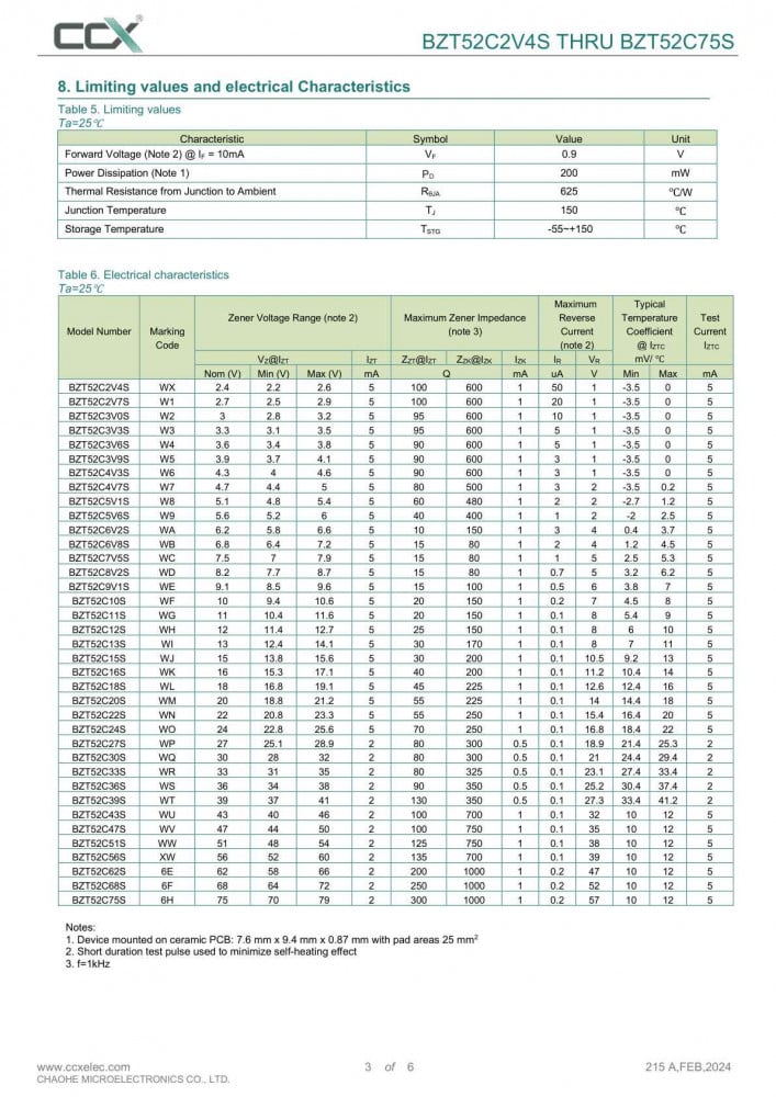 BZT52C6V8S datasheet page 3