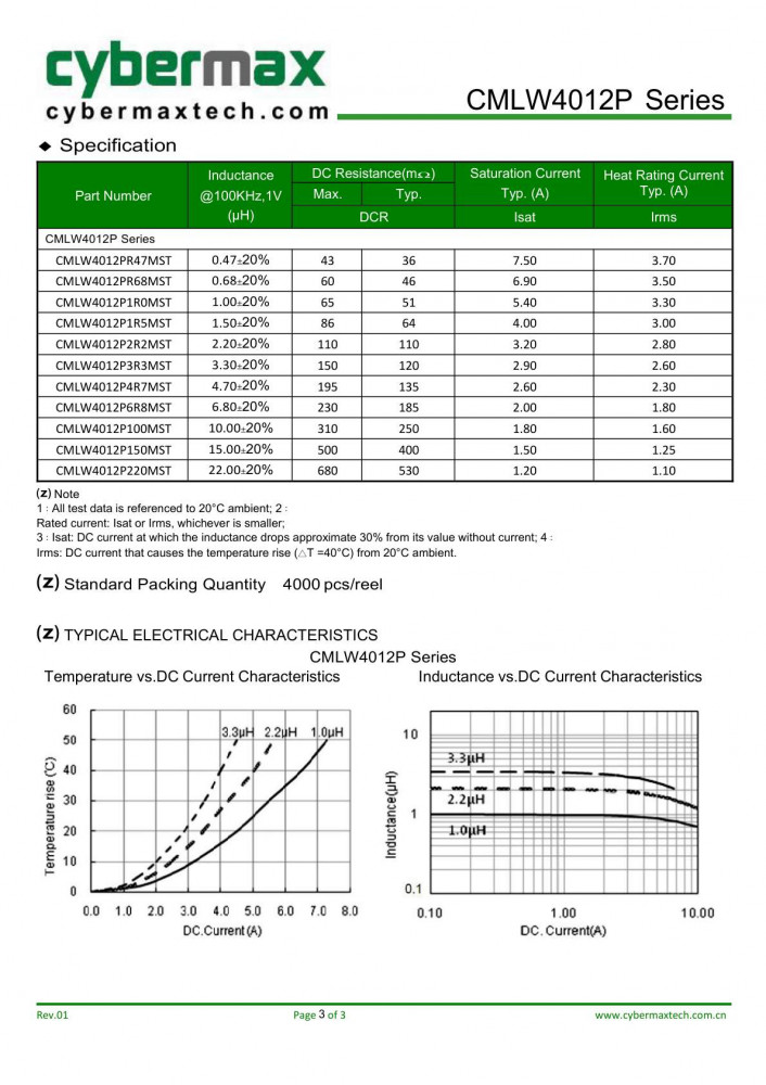 Cybermax CMLW4012P datasheet page 3
