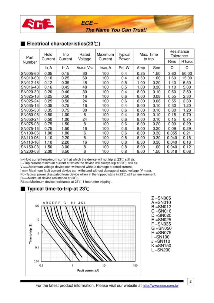 ECE ERFSN SN series datasheet page 2